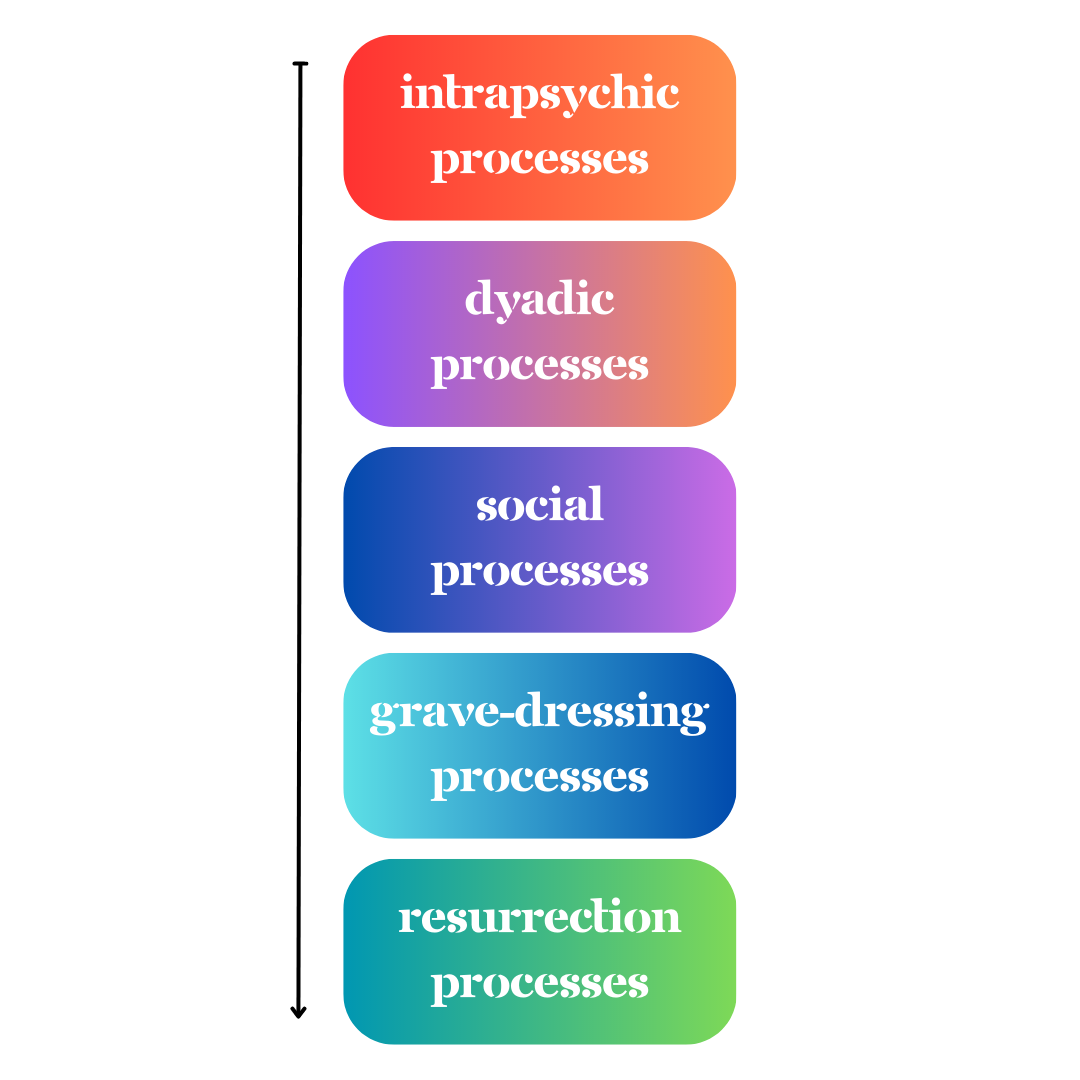 All Out of Love – In Your Eyes: Communicating in Close Relationships